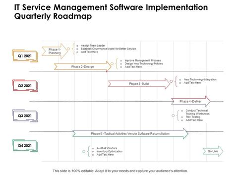 IT Service Management Software Implementation Quarterly Roadmap PowerPoint Slides Diagrams