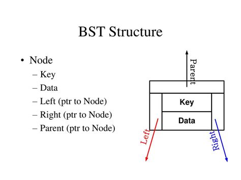 Ppt Binary Search Tree Tutorial Operations Traversal