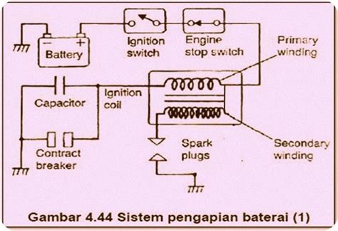 Diagram Pengapian Dc Pada Sepeda Motor Homecare24