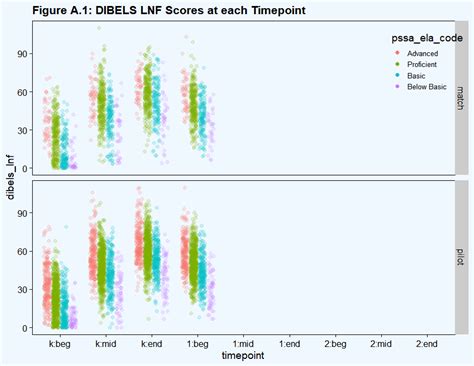 R Ggplot2 Geomjitterdodge Points And With Overlayed Dodged Boxplots