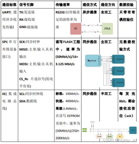 iic通信协议（记录用） l2c的从设备有效地址位宽 csdn博客