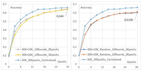 Future Internet Free Full Text Implementation And Evaluation Of A
