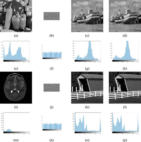 Verifiable Visually Meaningful Image Encryption Algorithm Based On