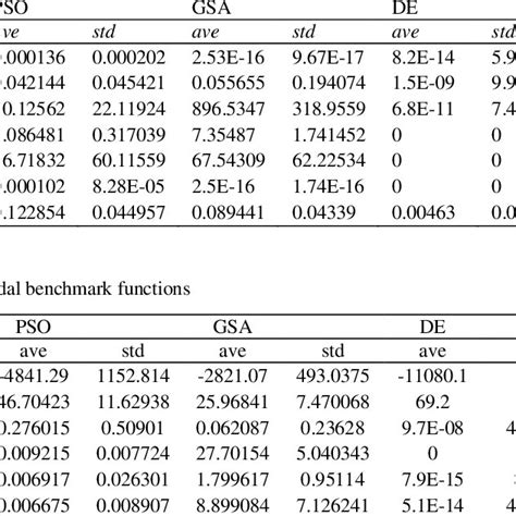 PDF Grey Wolf Optimizer