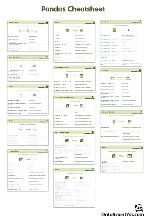 pandas vs r — cheat sheet this is a python pandas vs r cheatsheet… by datascientyst medium