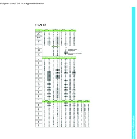Fig S1 A Comparison Of Available Illustrations Of Xenopus Laevis