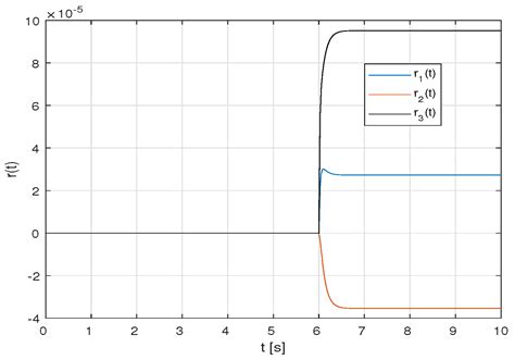 Linear Matrix Inequalities In Fault Detection Filter Design For Linear