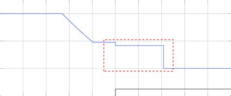 riemann problem with a bottom step the solution consists of a