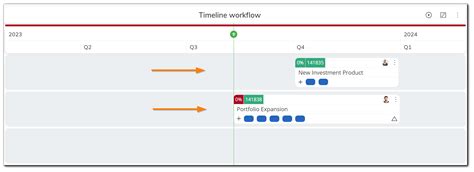 What Is A Timeline Workflow And How To Manage It Businessmap Knowledge Base