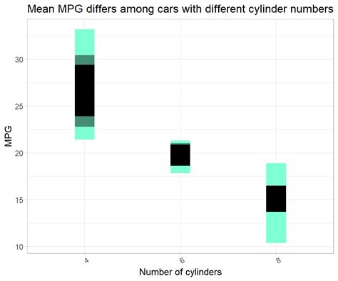 Linear Model Fitting For Regression Basics And Variation Rookie Site