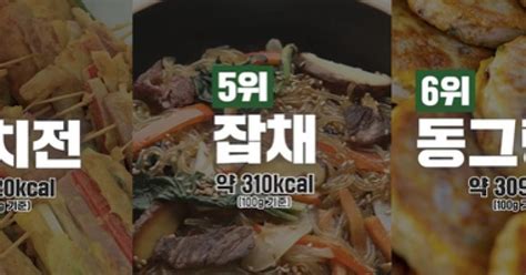 명절 고칼로리 음식 톱103위 떡갈비 2위 갈비찜 1위는