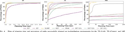Learning Sampling Dictionaries For Efficient And Generalizable Robot Motion Planning With