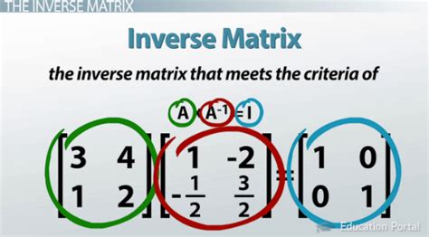 How To Solve Inverse Matrices Video And Lesson Transcript