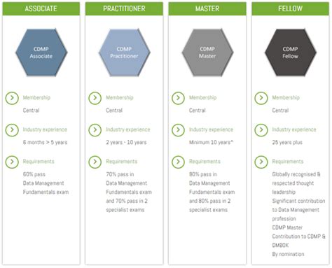 Cdmp Diy Qanda — Modelware Systems