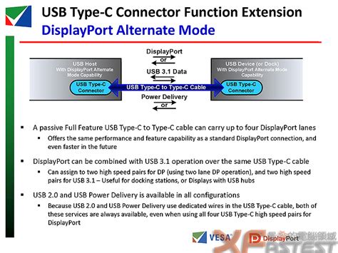 vesa運用usb type c alt mode傳輸displayport訊號 xfastest news