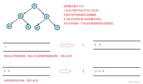 数据结构：二叉树的链式结构二叉链表 Csdn博客