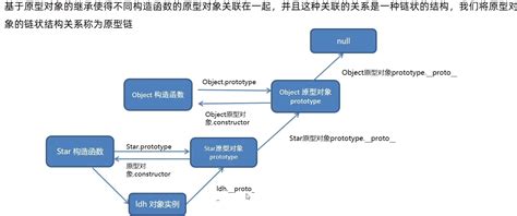 Javascript 高级第三天（编程思想、构造函数、原型） Csdn博客