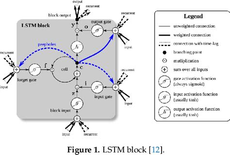 Figure From A CNN BiLSTM Model For Document Level Sentiment Analysis Semantic Scholar