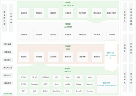 平台简介 《iot dc3 学习教程》 极客文档