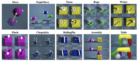 This Deep Learning Technique Solves One Of The Tough Challenges Of