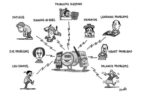 Symptoms Of EMF Exposures Nanosina