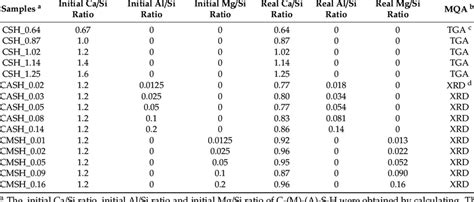 the detailed information of synthesized samples download scientific