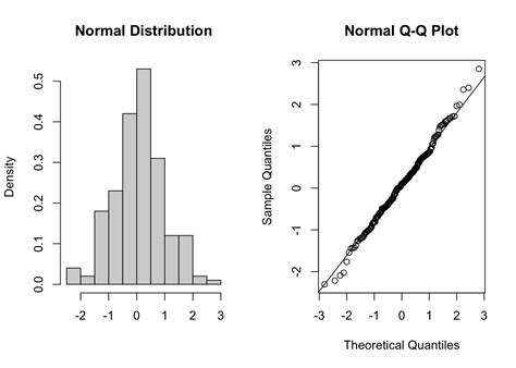 Chapter One Sample T Test Core Statistics In R