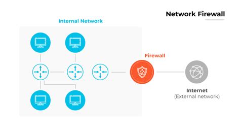 Layer 3 Vs Layer 7 Firewall What Are The Differences Palo Alto Networks