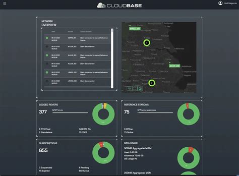 Accurate Agriculture Automation Services Cloudbase Rtk