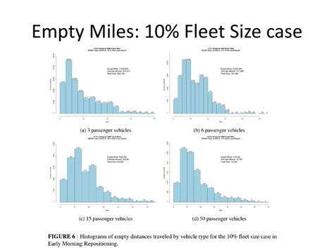 (Princeton Autonomous Vehicle Engineering) - ppt download