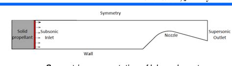 Figure 1 From Numerical Simulation Of Flow In A Solid Rocket Motor