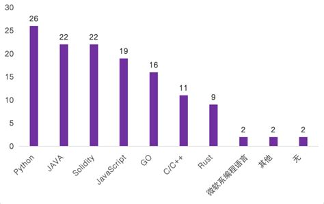 第四期 rust 入门课圆满结束，多名开发者迈向 web3 开发新世界 rust web3开发 csdn博客