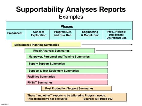 Ppt Lm 715 Supportability Analyses Powerpoint Presentation Free Download Id 3333089