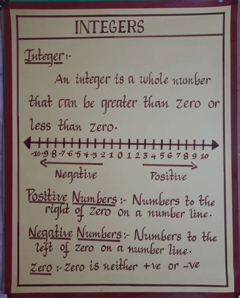 Integers Tlm Math Activity Integers Tlm Math Activity