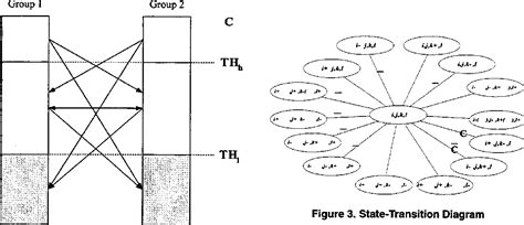 Figure 4 From Performance Analysis Of Group Handoff In Fiber Optic