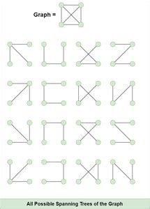 Spanning Tree GeeksforGeeks