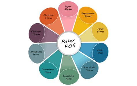 Pos Verticals Best POS Software Retail Restaurant Mobile Pos Verticals Best POS Software Retail Restaurant Mobile