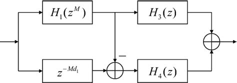 Figure 1 From Design Of Sparse Frequency Response Masking Filters With