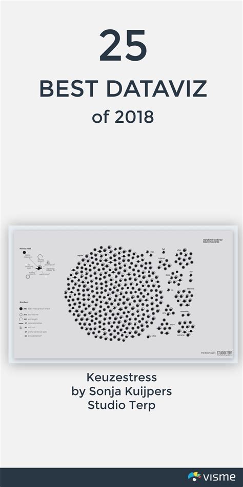 The Best Data Visualizations Of Examples Artofit