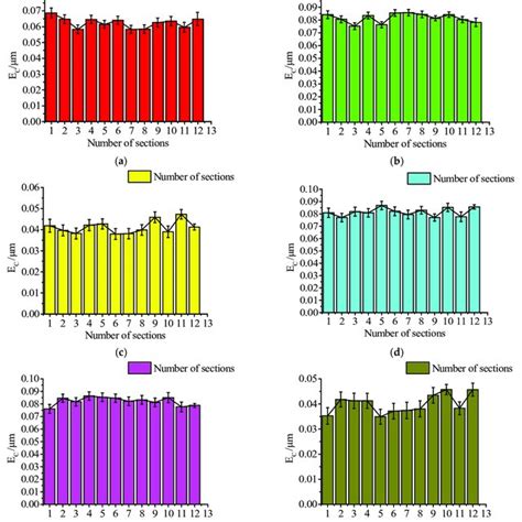 diagram of least squares circle download scientific diagram
