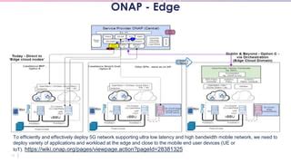 Open Source Edge Computing Platforms Overview PPTX