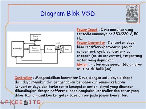 Variable Speed Drive Electrical Energy Conversion Research Laboratory