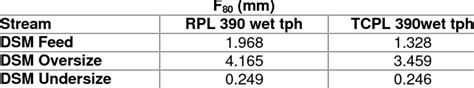 the effect on particle size distributions download table