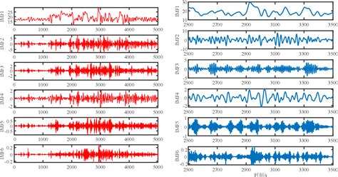 Figure 14 From Research On Predictive Control Energy Management