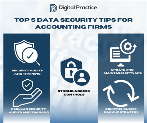 Digital Practice On Linkedin Datasecurity Accounting Cybersafety