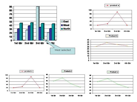Creating Multiple Charts From A Mater Chart Xcelsius Crystal Dashboard Design