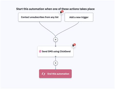send sms to unsubscribed contacts using clicksend activecampaign