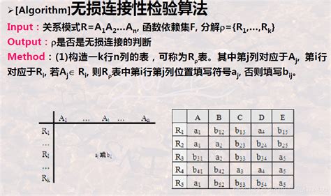 【数据库系统设计】关系数据理论（函数依赖、码、范式、模式分解） 参考实验1的场景 通过设计创建关系 体会关系数据理论 函数依赖以及范式。 1