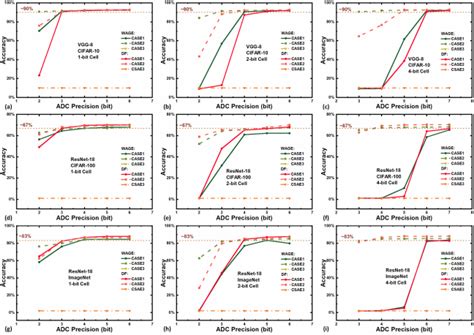 hardware aware quantization mapping strategies for compute in memory