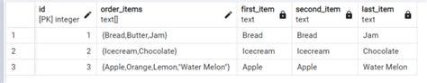 Postgresql の配列要素にアクセスする Learndatascience